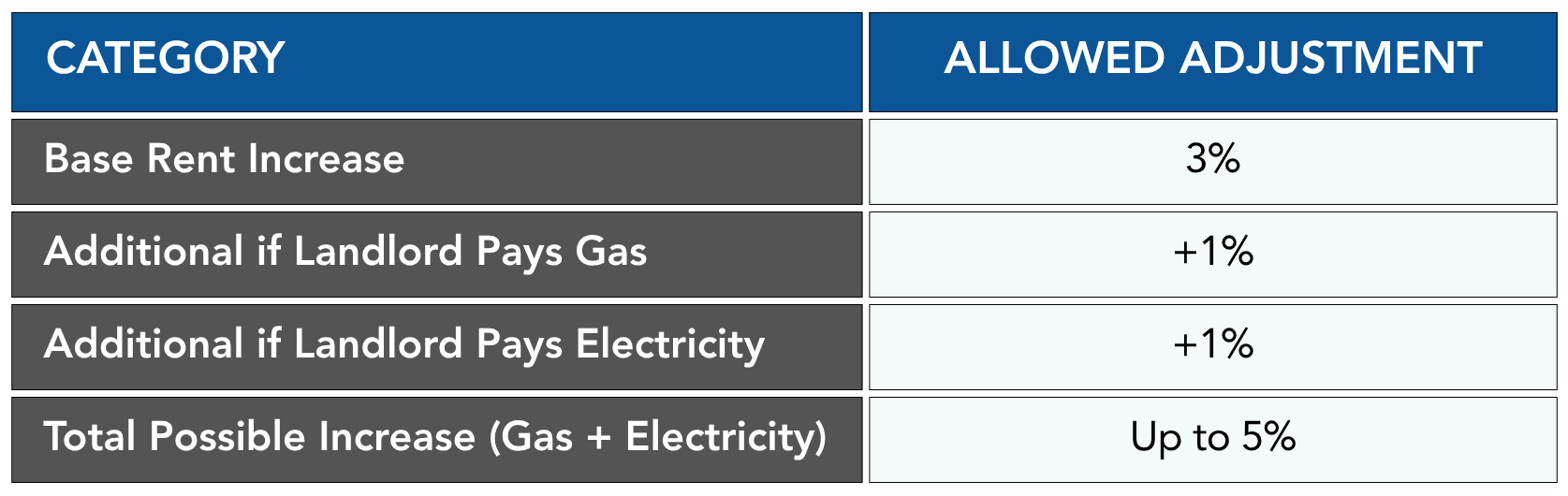 Los Angeles Rent Increase 2025: New Limits for RSO Properties - Real ...